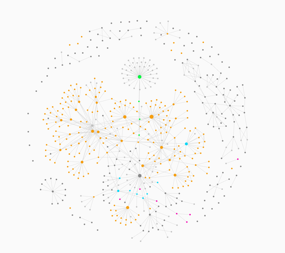 Unlocking a World of Ideas: How Obsidian Revolutionises Note-Taking for ...